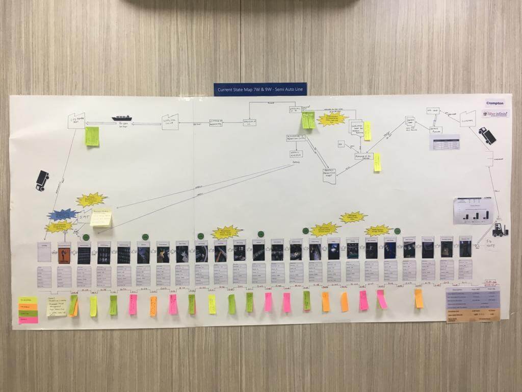 Is LFD the secret to World Class Manufacturing? | Faber Infinite