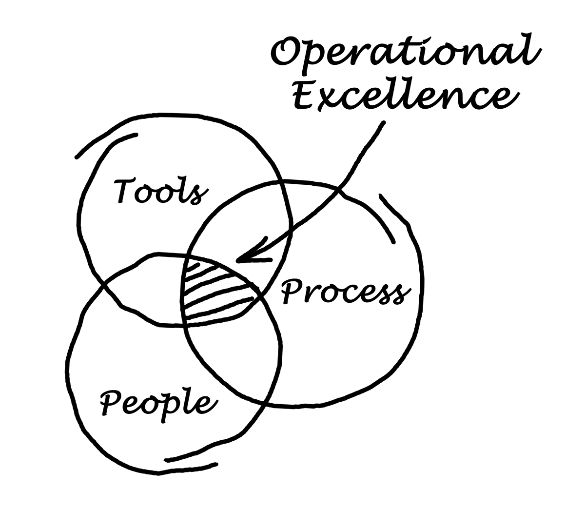 How to plan Operational Excellence in 2023? - Faber