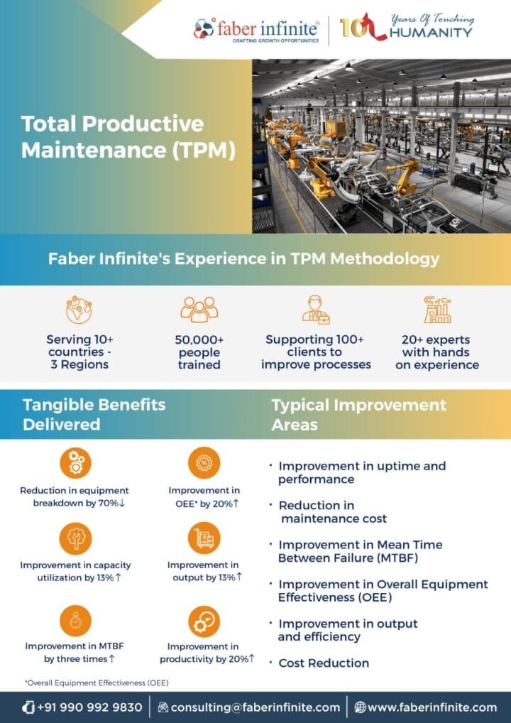 How can TPM (Total Productive Maintenance) help Build Efficient and ...