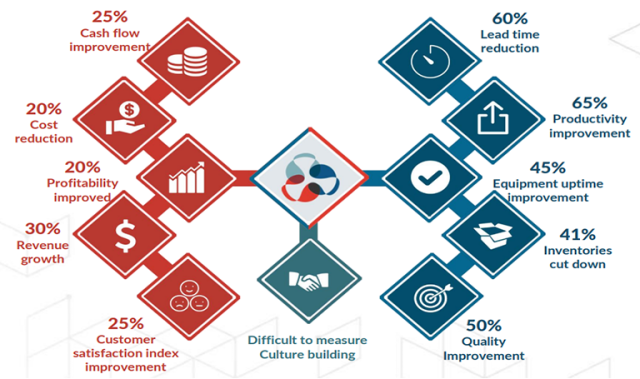 Management Consulting I Business Consulting I Lean Kaizen Consulting