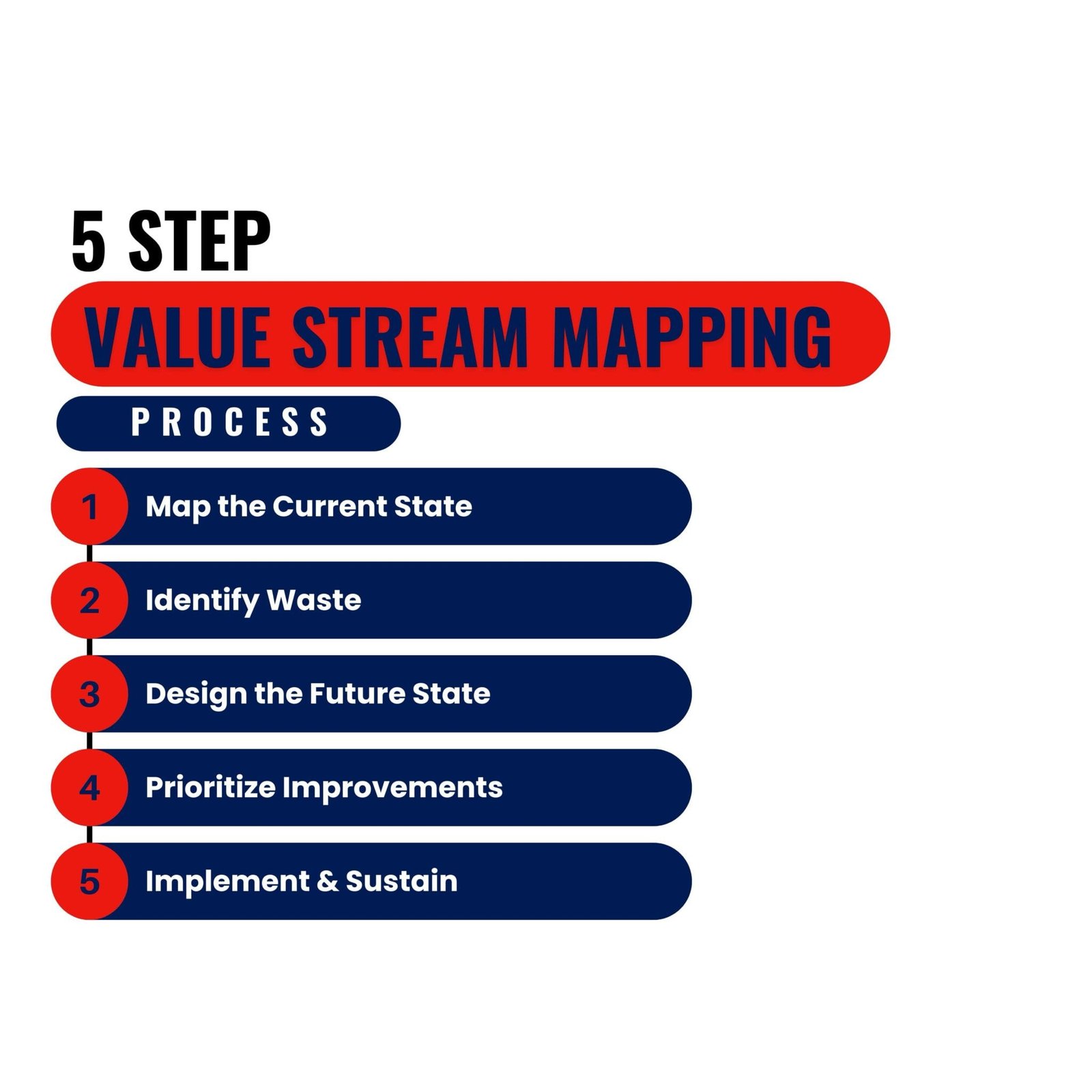 How VSM Consultants Simplify Complex Manufacturing Processes - Faber ...