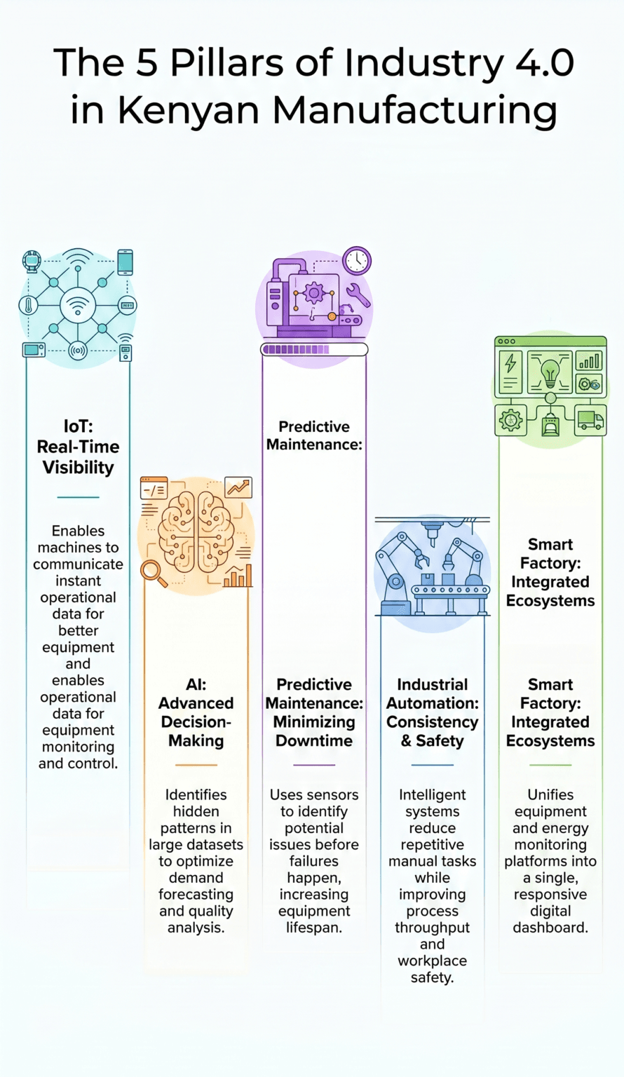 Smart Manufacturing in Kenya: Industry 4.0 Technologies - Faber Infinite