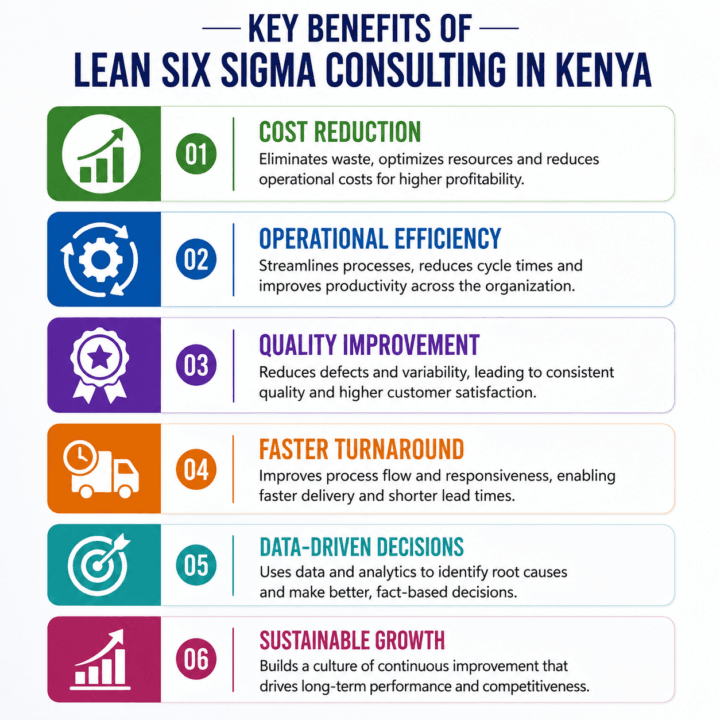 Lean Six Sigma Consulting Kenya: 5 Proven Ways to Cut Costs